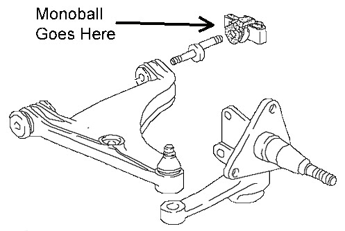 Elephant Racing • Control Arm Rear Monoball Cartridge – Elephant Racing